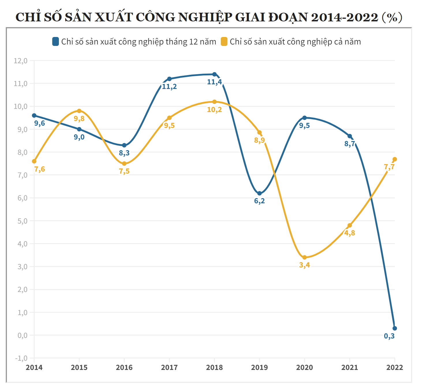 Toàn cảnh bức tranh kinh tế Việt Nam năm 2022